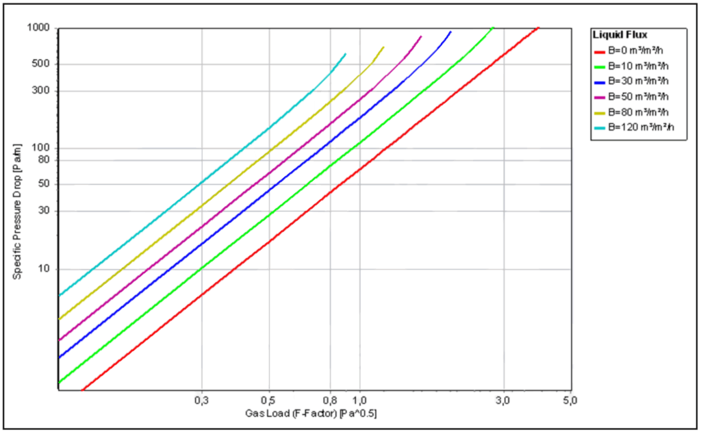 PDS-IMTP-25 Metal Tower Packing | 25mm IMTP Packing for Distillation ...