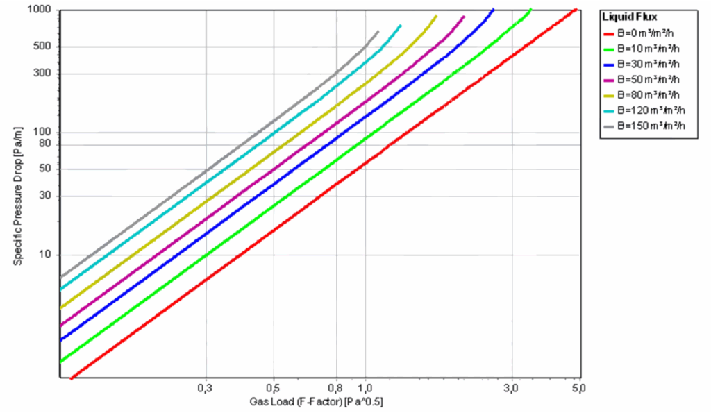 PDS-IMTP-40 Metal Tower Packing | 40mm IMTP Random Packing for ...