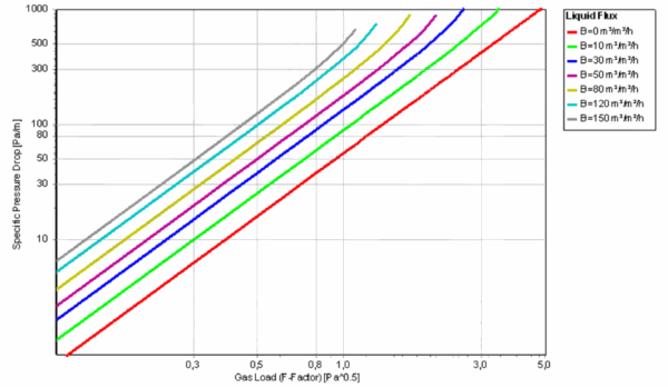 PDS-IMTP-40 Metal Tower Packing | 40mm IMTP Random Packing for ...