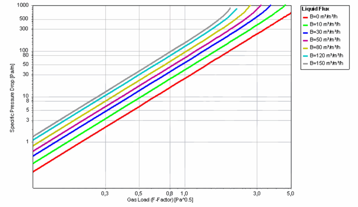 PDS-IMTP-50 Metal Tower Packing | 50mm IMTP Random Packing for ...