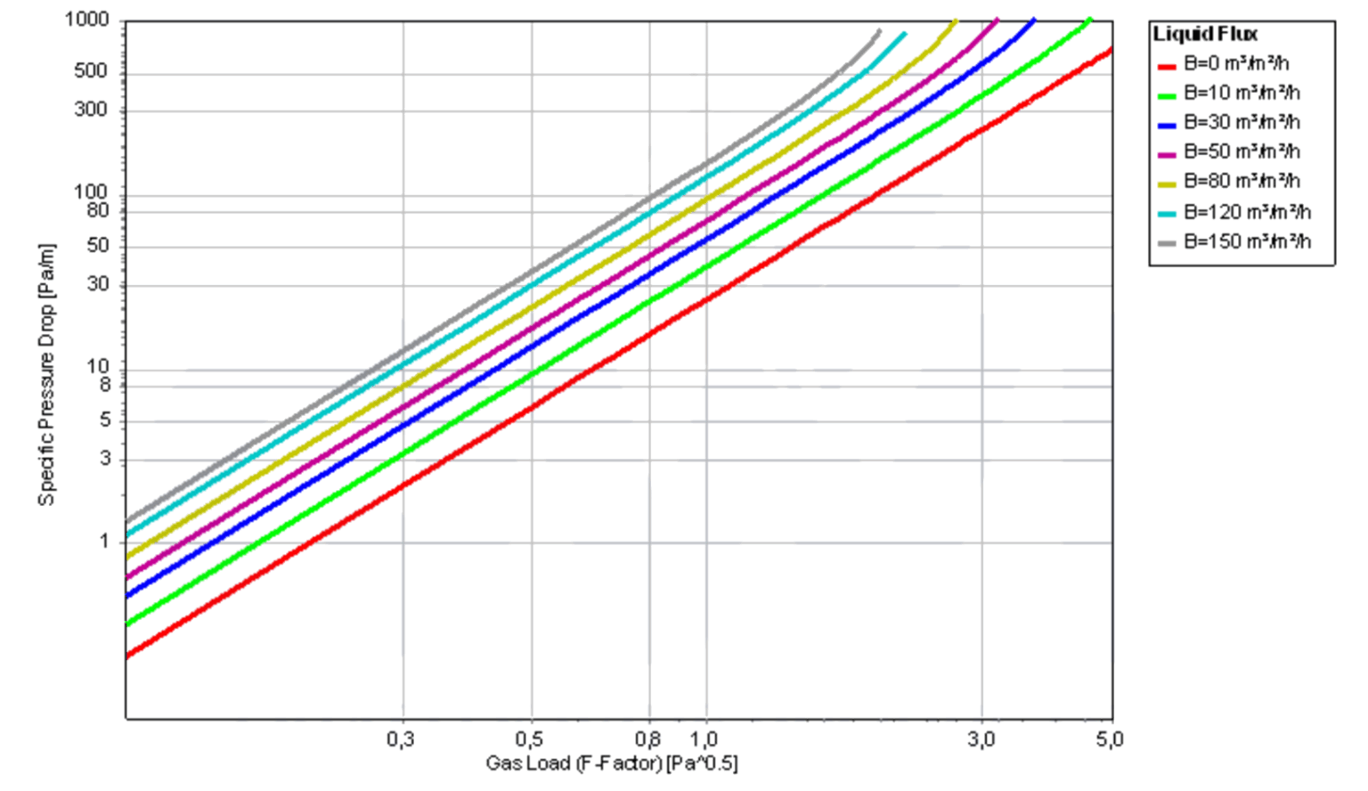 PDS-IMTP-50 Metal Tower Packing | 50mm IMTP Random Packing for ...