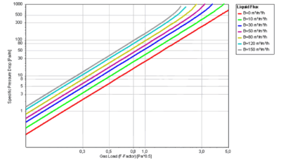 PDS-IMTP-50 Metal Tower Packing | 50mm IMTP Random Packing for ...