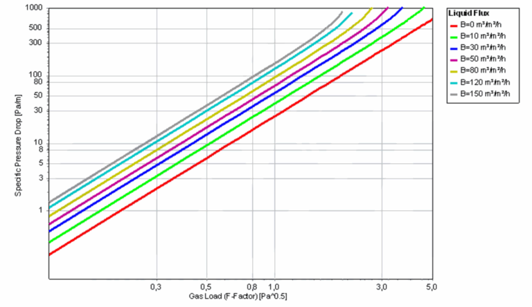PDS-IMTP-50 Metal Tower Packing | 50mm IMTP Random Packing for ...