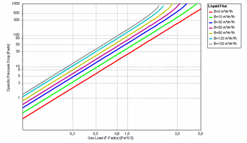 PDS-IMTP-50 Metal Tower Packing | 50mm IMTP Random Packing for ...