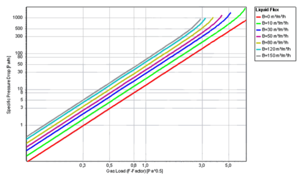 PDS-IMTP-70 Metal Tower Packing | 70mm IMTP Packing for High-Capacity ...
