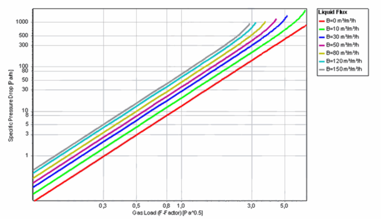 PDS-IMTP-70 Metal Tower Packing | 70mm IMTP Packing for High-Capacity ...