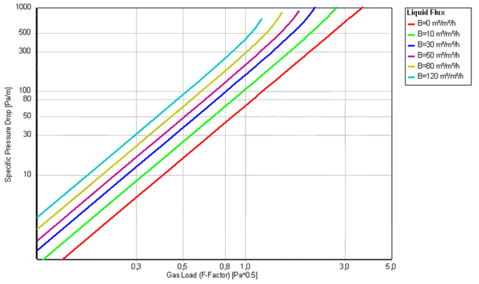 PDS-MPALL-38 Metal Pall Ring Packing | 38mm for Chemical Processing Columns