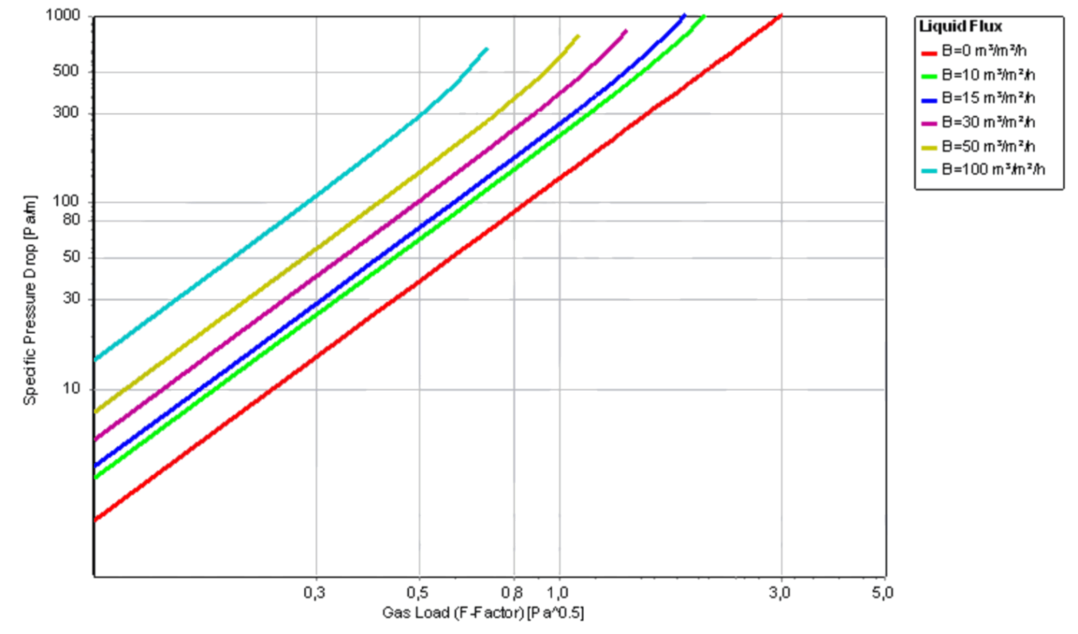 PDS-PPALL-25 Plastic Pall Ring Packing | 25mm Polypropylene Tower Packing